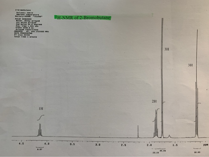 Solved LH-NMR of 2-Bromobutane -brotutan Solventi COCIS | Chegg.com