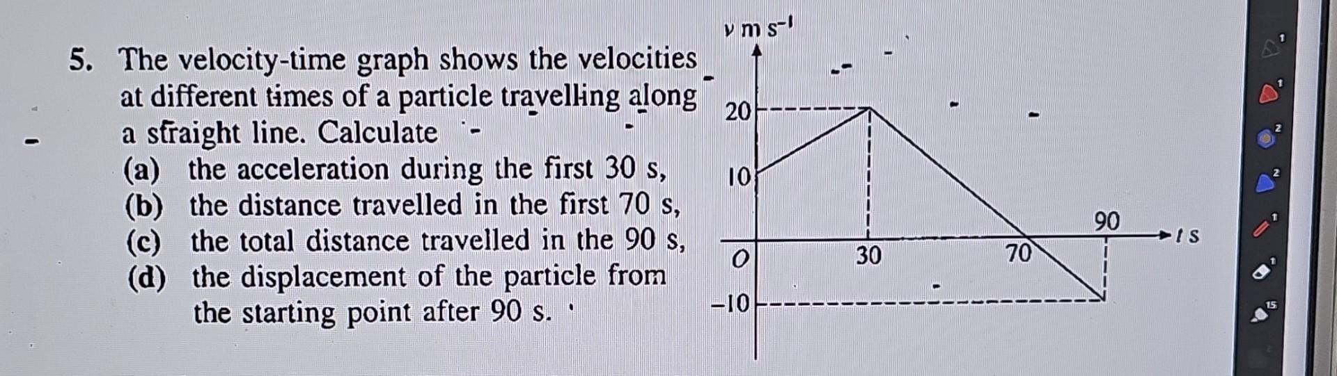 Solved 5. The velocity-time graph shows the velocities at | Chegg.com