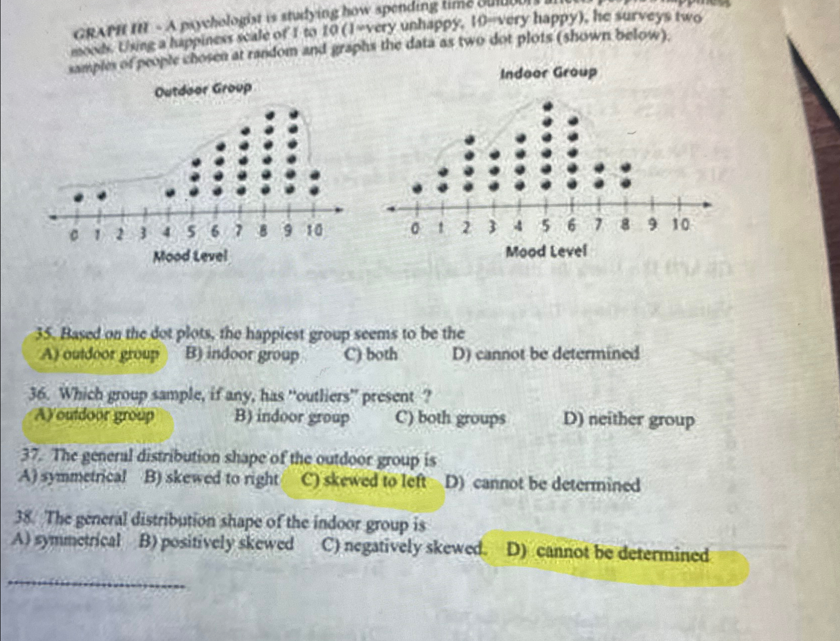 Solved Indoor Group35. ﻿Based on the dot plots, the happiest | Chegg.com