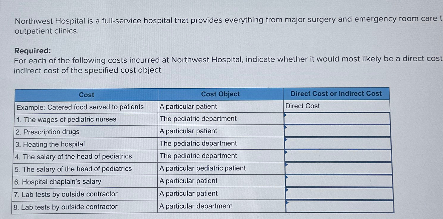 Solved Northwest Hospital is a full-service hospital that | Chegg.com