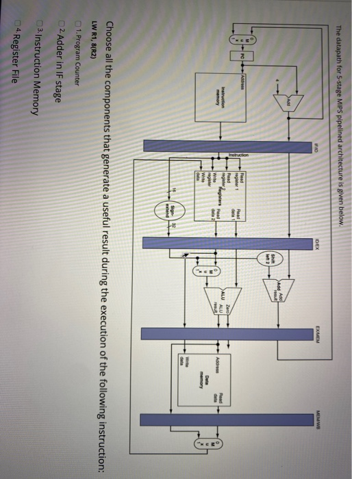 Solved The datapath for 5-stage MIPS pipelined architecture | Chegg.com