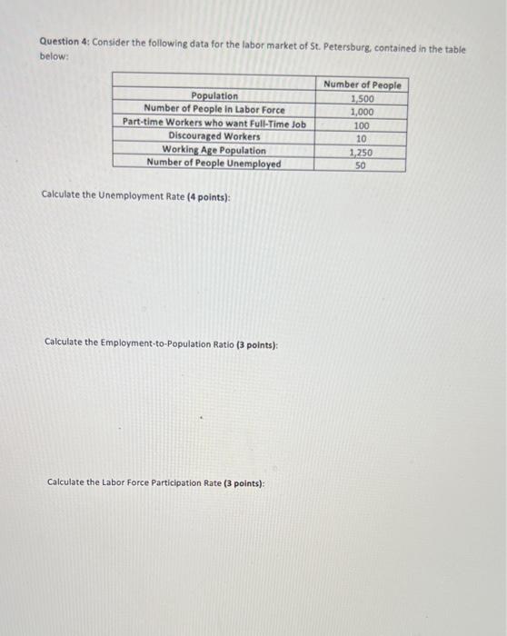 Solved Question 4: Consider the following data for the labor | Chegg.com
