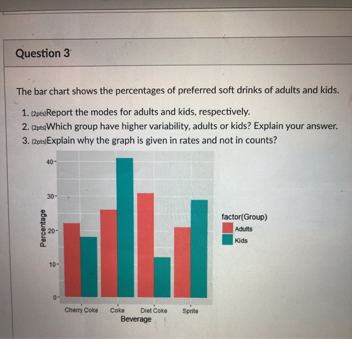 Solved Question 3 The bar chart shows the percentages of | Chegg.com