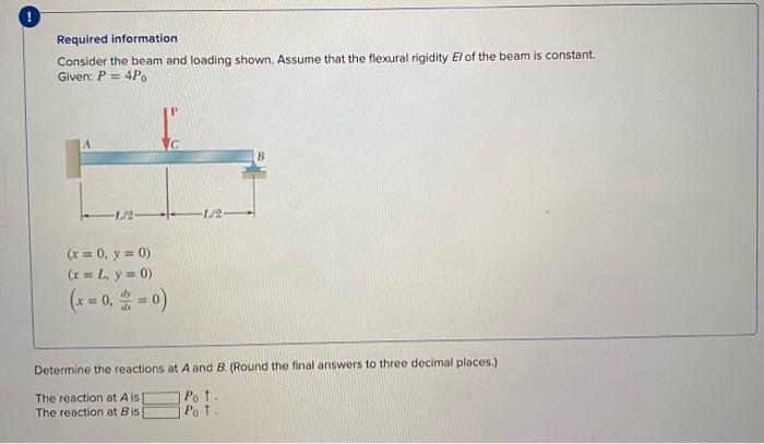 Solved Required information Consider the beam and loading | Chegg.com