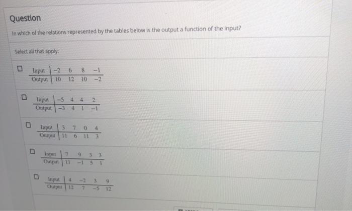 Solved Question in which of the relations represented by the | Chegg.com