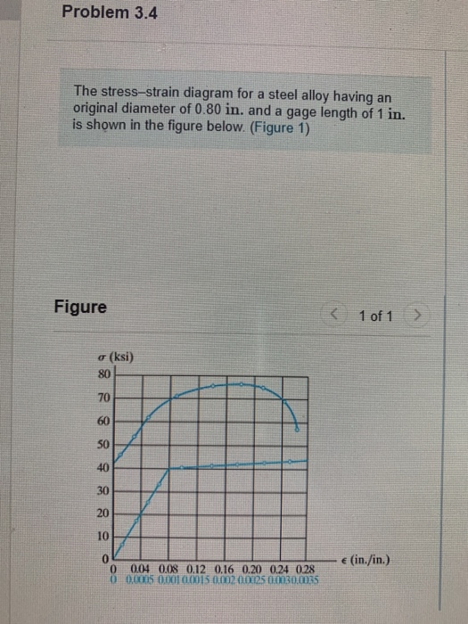 Solved Part A Determine the modulus of elasticity for the | Chegg.com