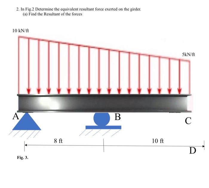 Solved 2. In Fig.2 Determine the equivalent resultant force | Chegg.com
