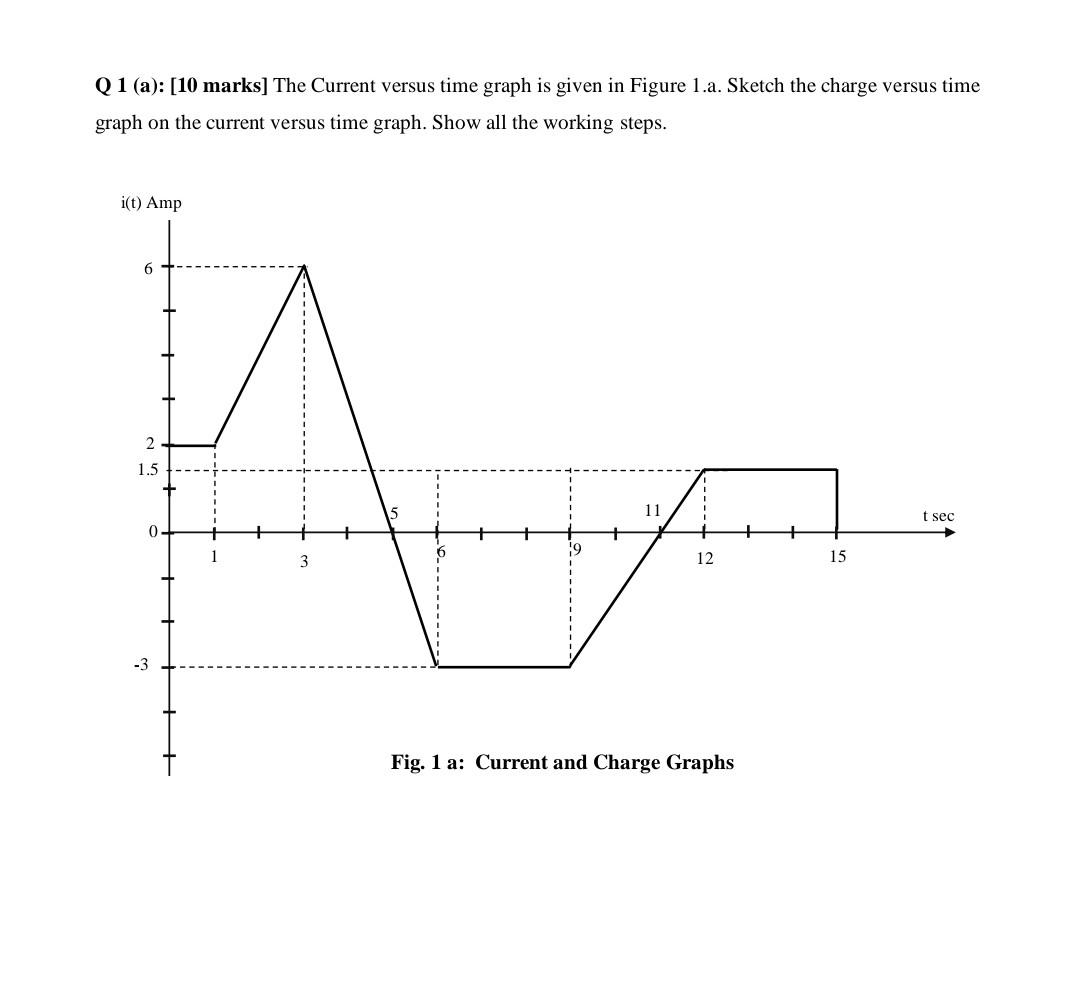 Solved Q1(a): [10 marks] The Current versus time graph is | Chegg.com