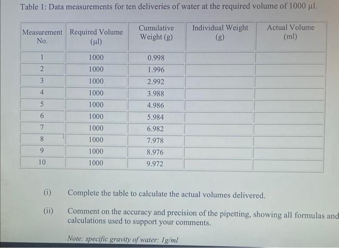 Solved Table 1: Data measurements for ten deliveries of | Chegg.com