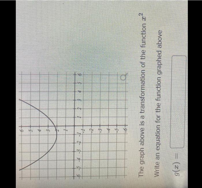 Solved The graph above is a transformation of the function | Chegg.com