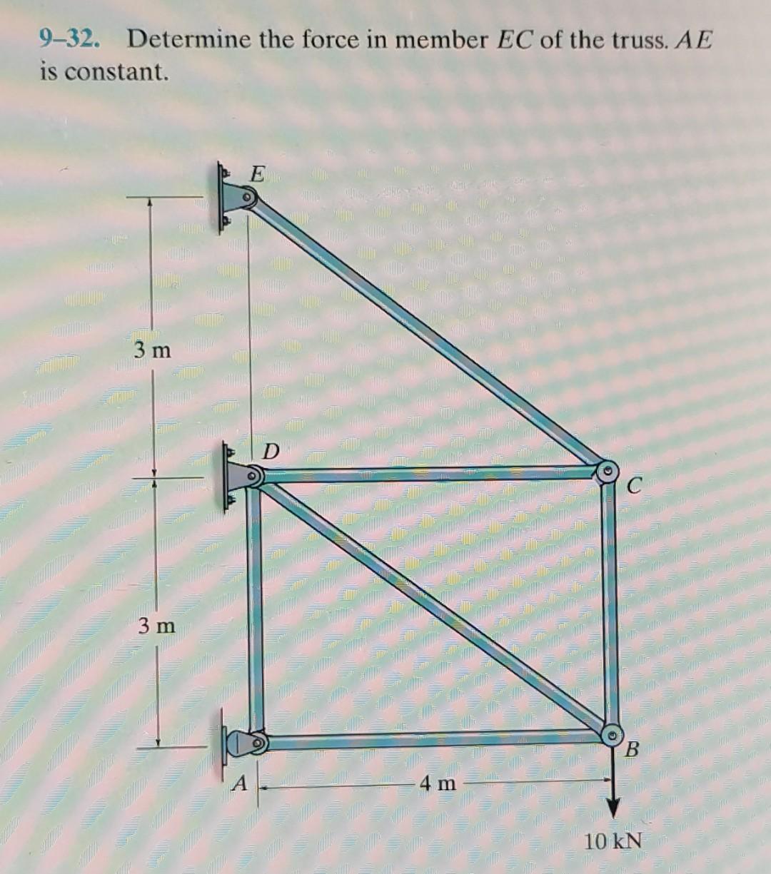 Solved 9-32. Determine the force in member EC of the truss. | Chegg.com