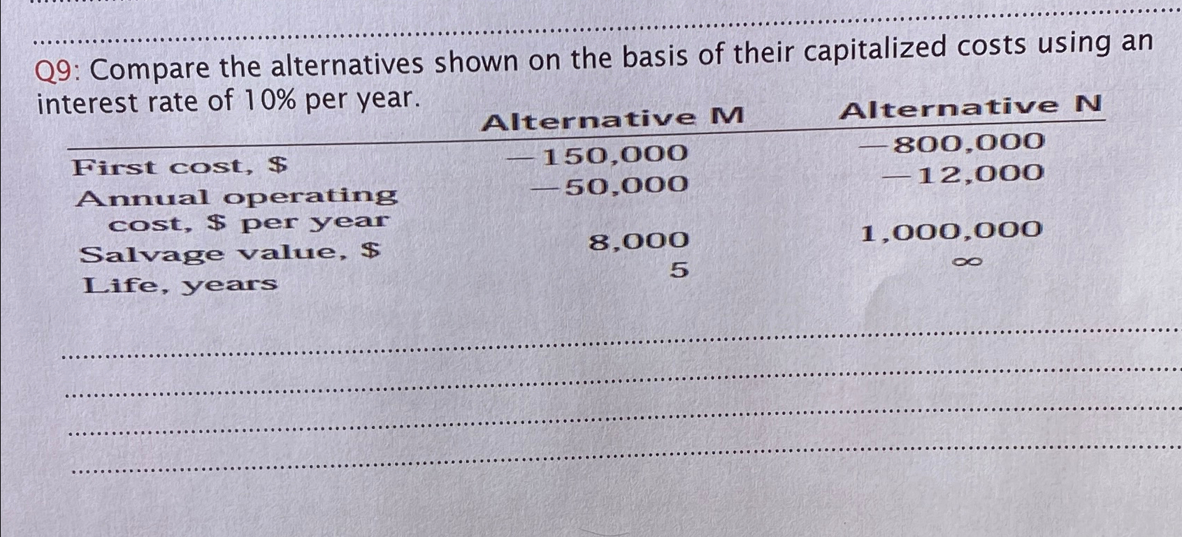 Solved Q9: Compare the alternatives shown on the basis of | Chegg.com