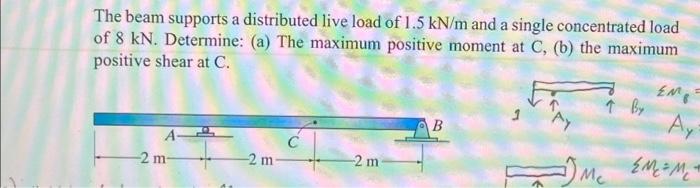 Solved The beam supports a distributed live load of 1.5kN/m | Chegg.com