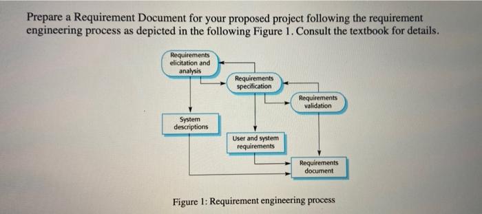 Solved Prepare a Requirement Document for your proposed | Chegg.com