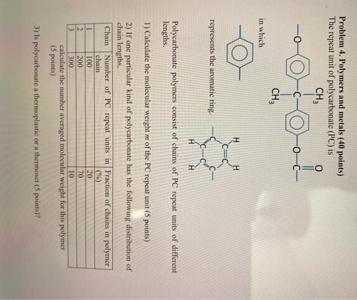 Solved Problem 4. Polymers and metals (40 points) The repeat | Chegg.com