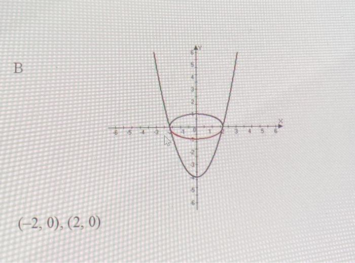 Solved Graph both equations of the system on the sam | Chegg.com
