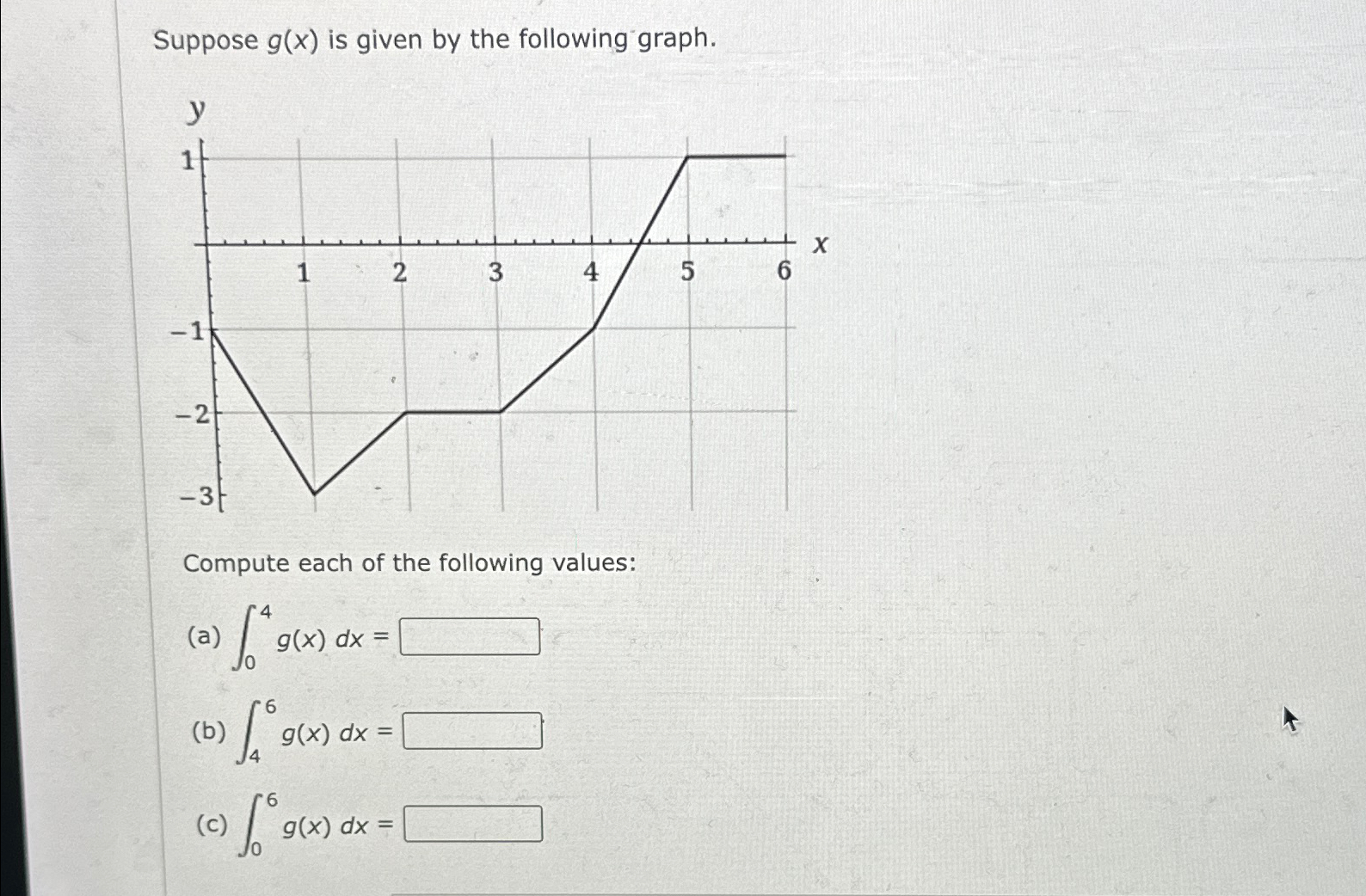 Solved Suppose g(x) ﻿is given by the following graph.Compute | Chegg.com