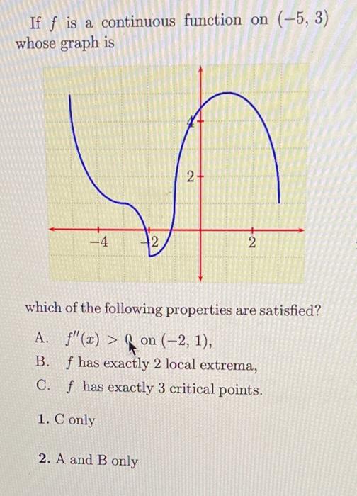 Solved If f is a continuous function on (−5,3) whose graph | Chegg.com