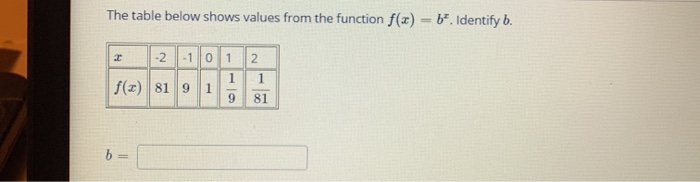 Solved The table below shows values from the function f(x) = | Chegg.com