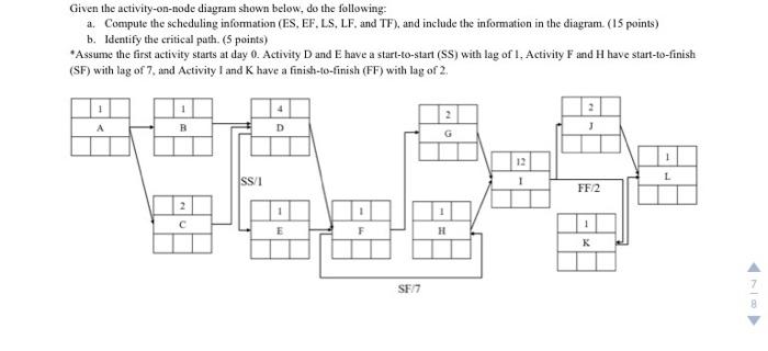 Solved Given the activity-on-node diagram shown below, do | Chegg.com