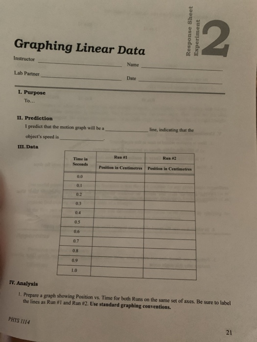 Solved Response Sheet Experiment 2 Graphing Linear Data | Chegg.com