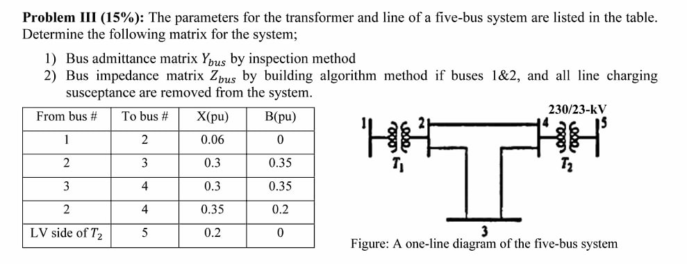 Solved Problem III (15%): The parameters for the transformer | Chegg.com