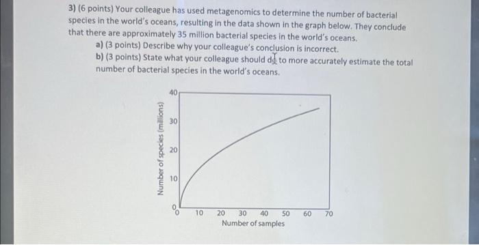 Solved 3) (6 points) Your colleague has used metagenomics to | Chegg.com