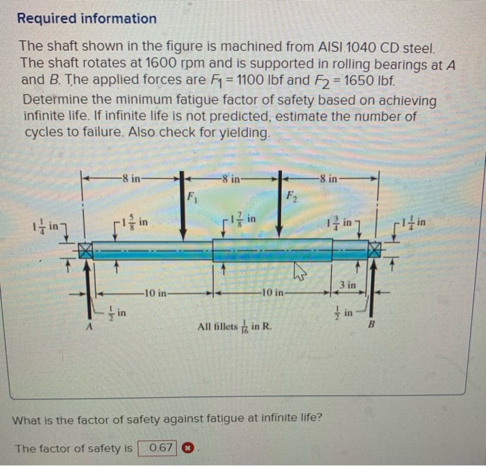 Solved Required Information The Shaft Shown In The Figure Is Chegg solved-required-information-the-shaft-shown-in-the-figure-is-chegg