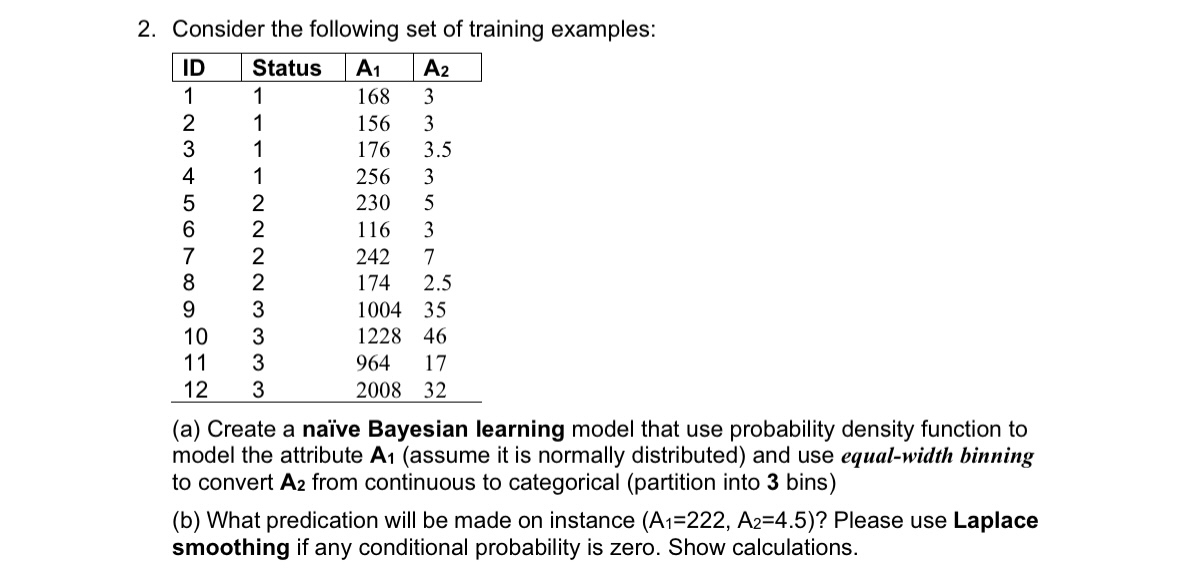 Solved Consider the following set of training | Chegg.com