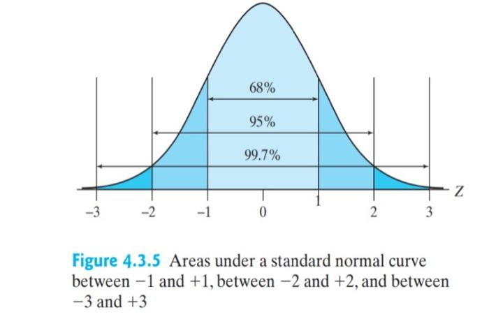 Solved Find the 65th percentile and the 35th percentile with | Chegg.com