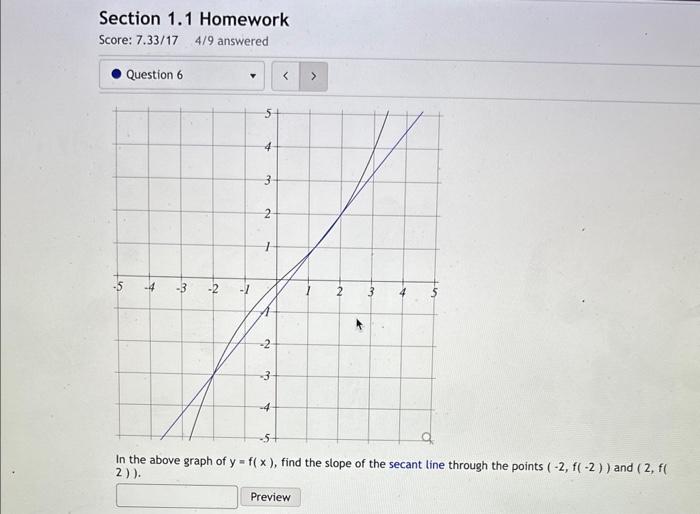 Solved For The Function Shown Below Draw The Secant Line