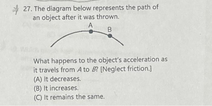 Solved 27. The diagram below represents the path of an | Chegg.com