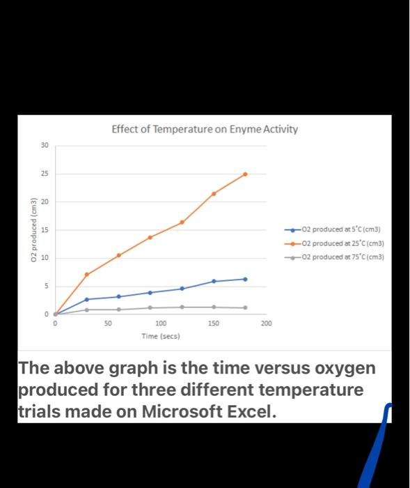 Solved 2. At what temperature was catalase activity the | Chegg.com