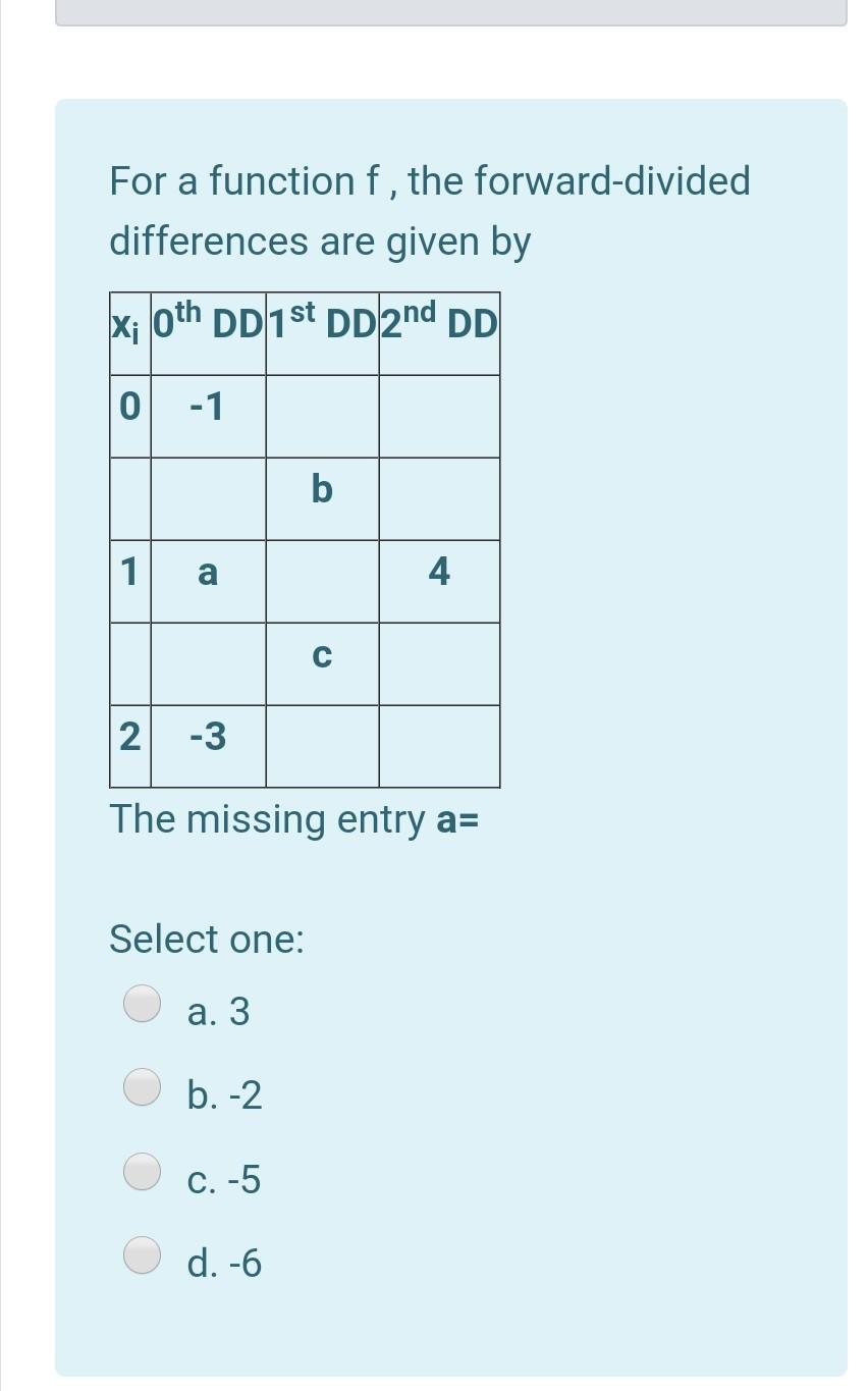 Solved For a function f, the forward-divided differences are | Chegg.com