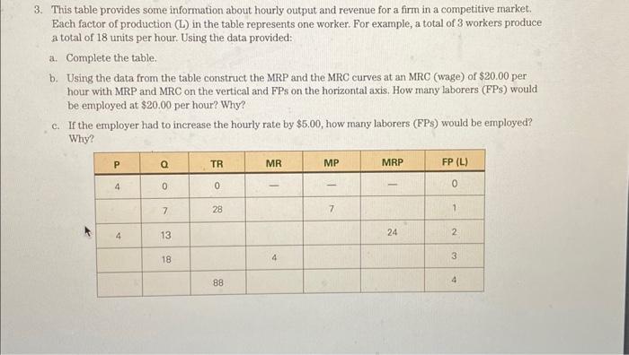 Solved 3. This table provides some information about hourly | Chegg.com