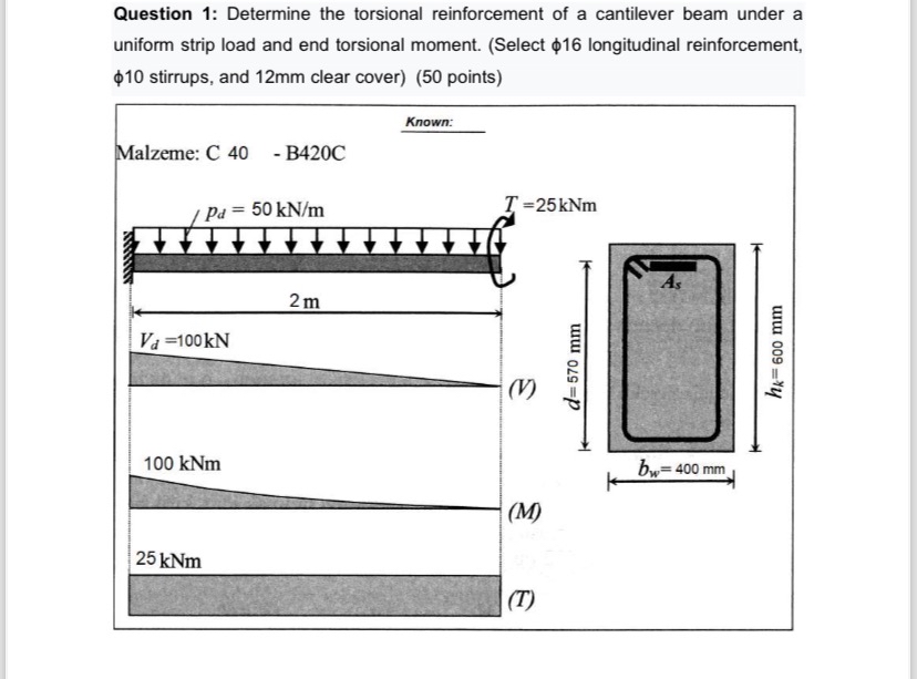 Solved Question 1: Determine the torsional reinforcement of | Chegg.com