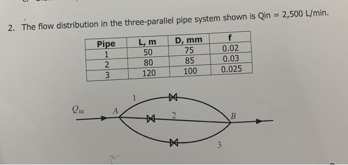 Solved 2. The flow distribution in the three-parallel pipe | Chegg.com