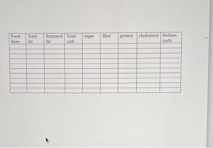 Solved This lab exercise will involve the following: 1. Each | Chegg.com