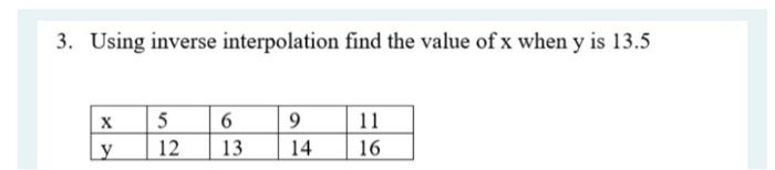 Solved 3. Using inverse interpolation find the value of x | Chegg.com
