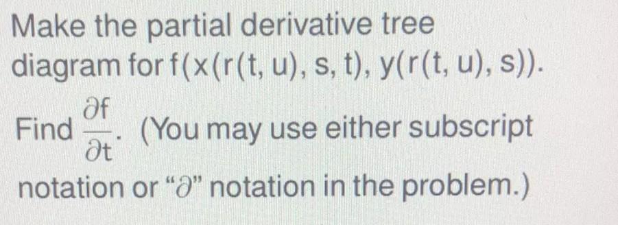 Solved Make the partial derivative tree diagram for f(x(r(t, | Chegg.com