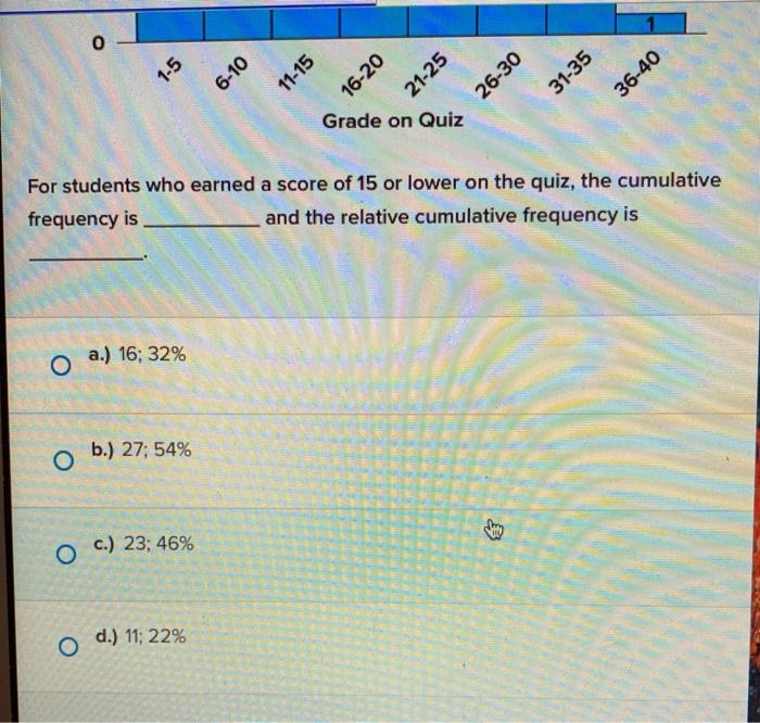 Solved The following histogram represents quiz scores and | Chegg.com