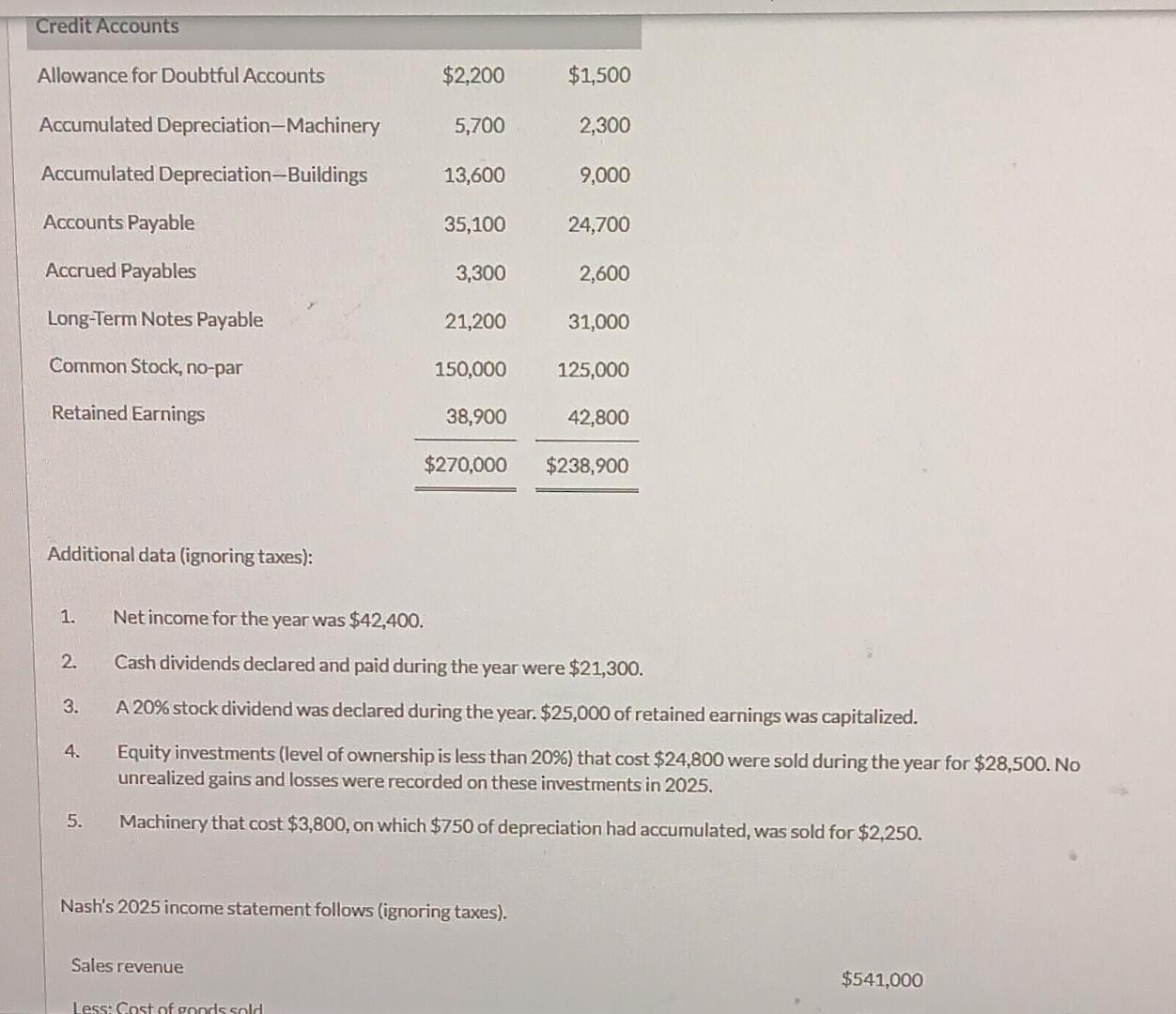 Decrease in Accounts Payable Net Cash Provided by | Chegg.com