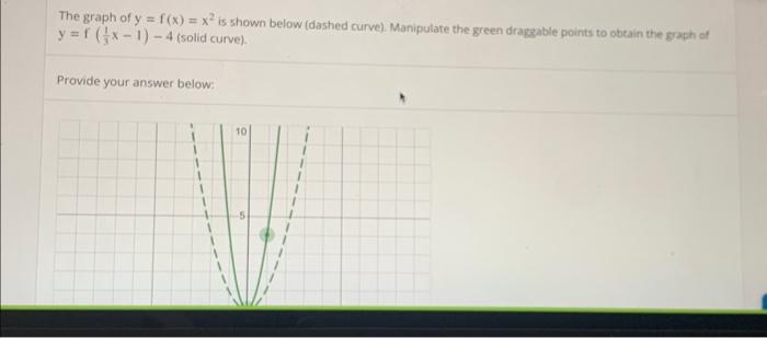Solved The graph of y=f(x)=x2 is shown below (dashed curve). | Chegg.com