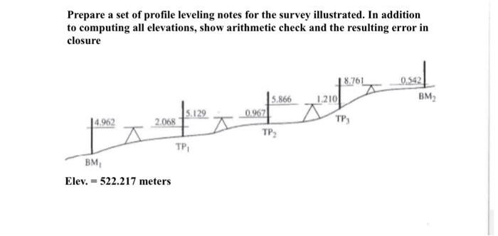 Solved Prepare a set of profile leveling notes for the | Chegg.com