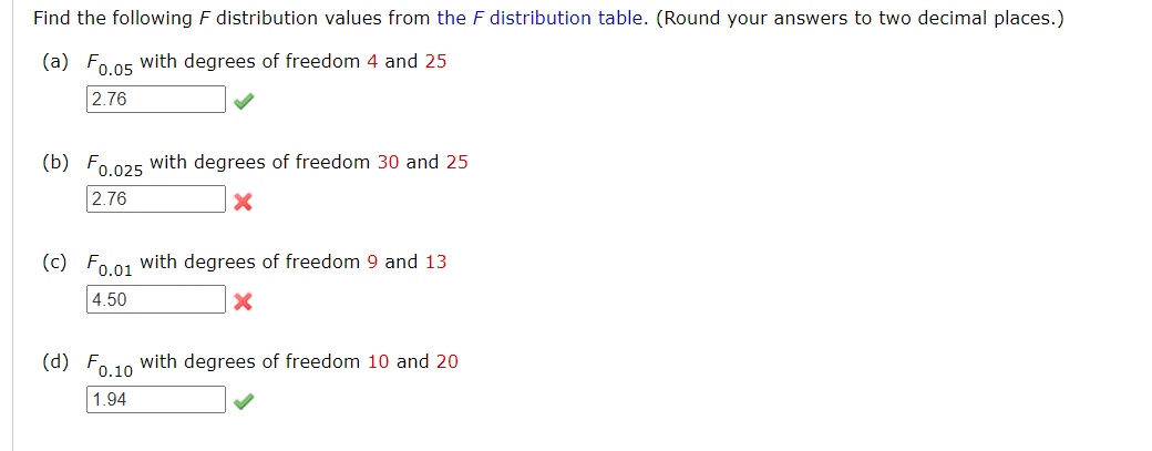 Solved Find the following F ﻿distribution values from the F | Chegg.com