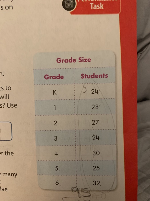 Solved Task s on Grade Size Students Grade s to will s? Use | Chegg.com
