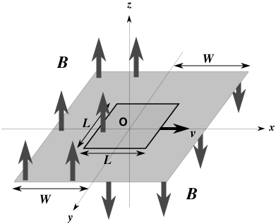 Solved A square wire loop of dimensions L X L (L = 13.5 cm) | Chegg.com