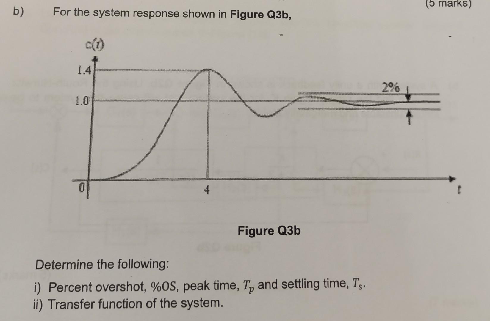 Solved b) For the system response shown in Figure Q3b, | Chegg.com