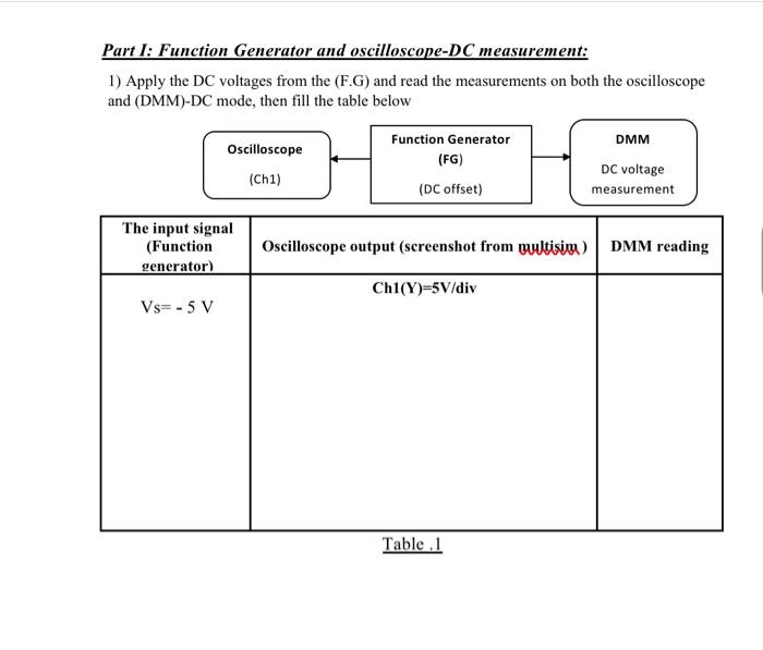 Solved Part I: Function Generator and oscilloscope-DC | Chegg.com