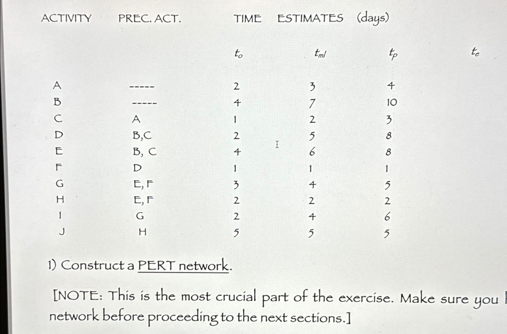 Solved ACTIVITY PREC.ACT. TIME ESTIMATES | Chegg.com